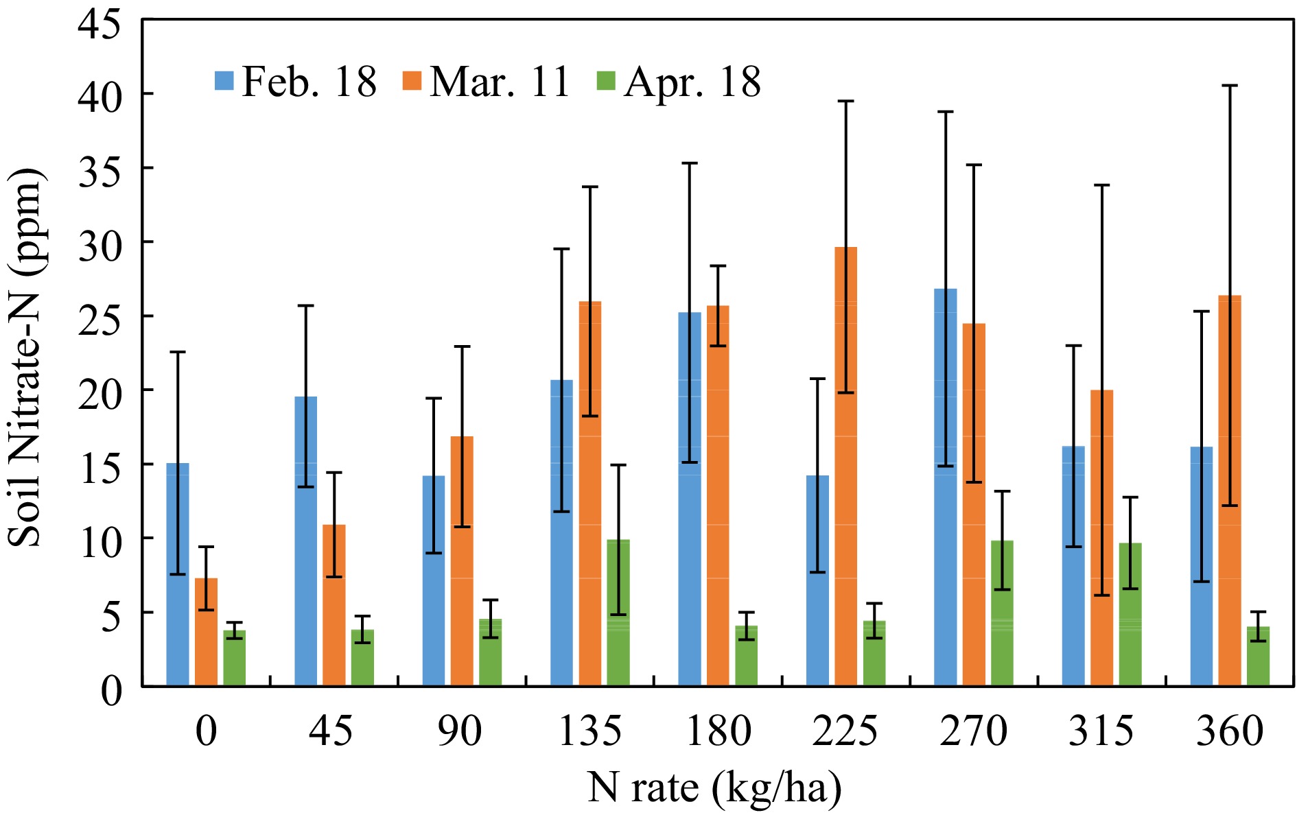 Comparison of SPAD-based leaf greenness and paralleled petiole sap ...