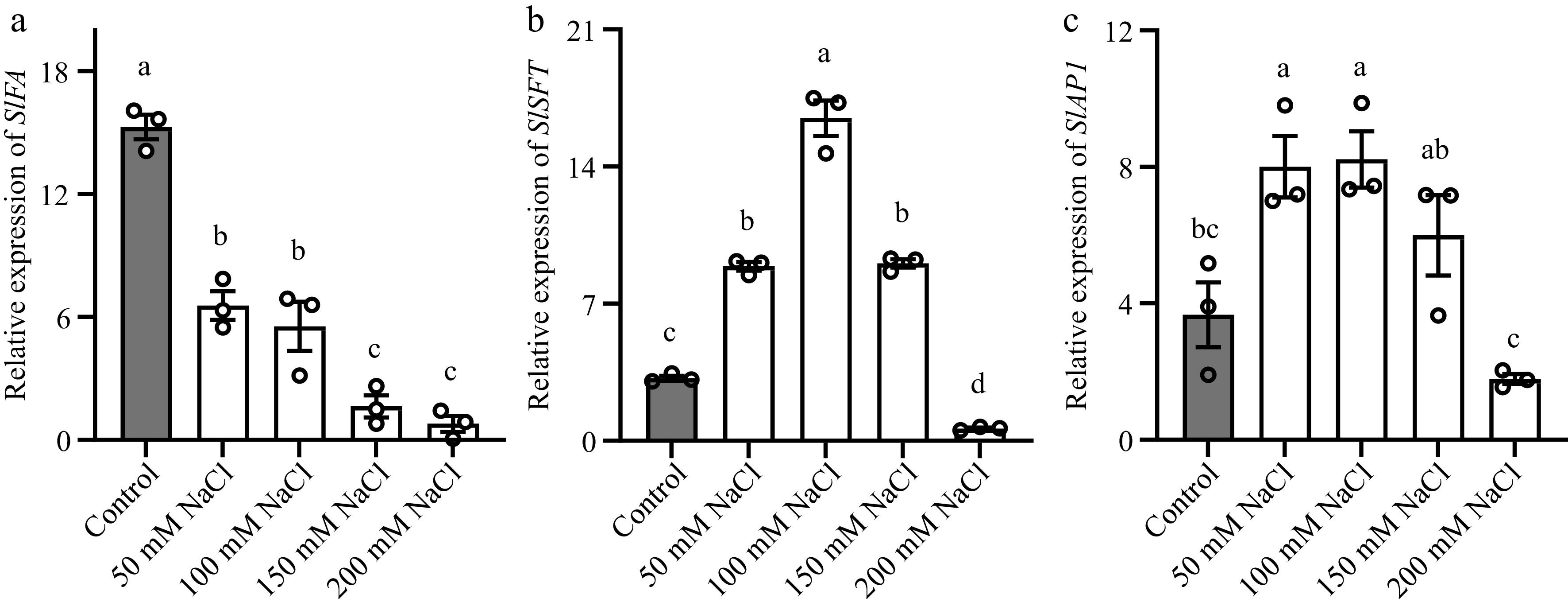 Salt stress induces SFT expression to promote early flowering and ...