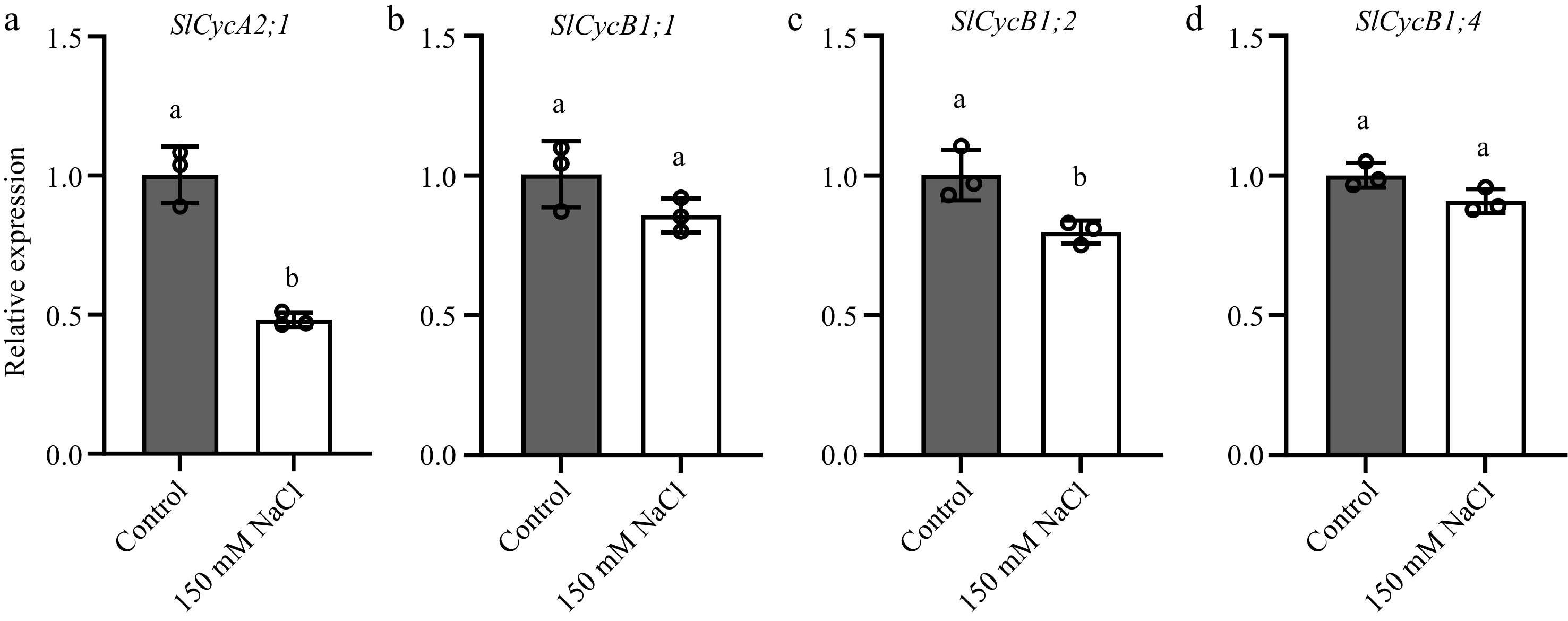 Salt stress induces SFT expression to promote early flowering and ...