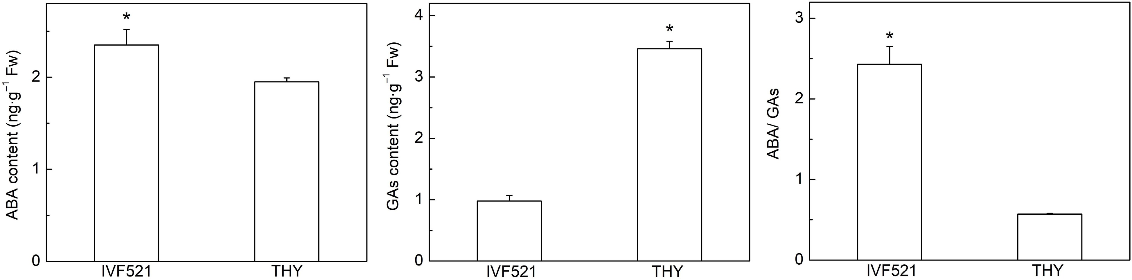 Sucrose catabolism play vital roles in seed germination of melon at low ...