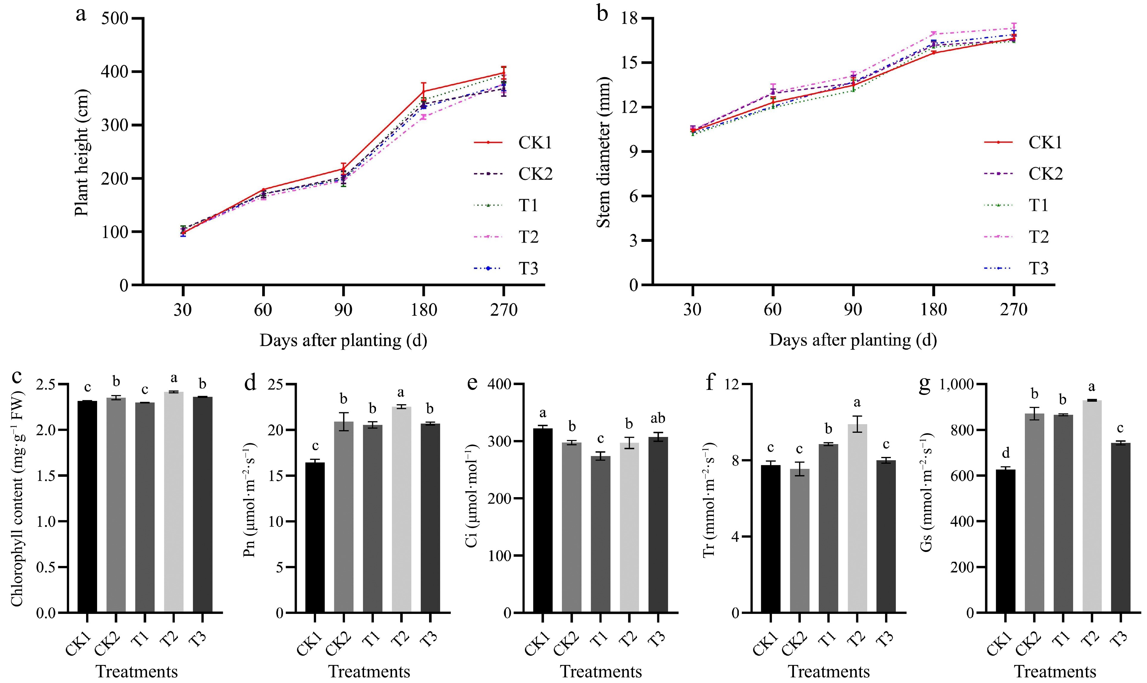 Drip irrigation frequency influences the composition of soil microbial ...