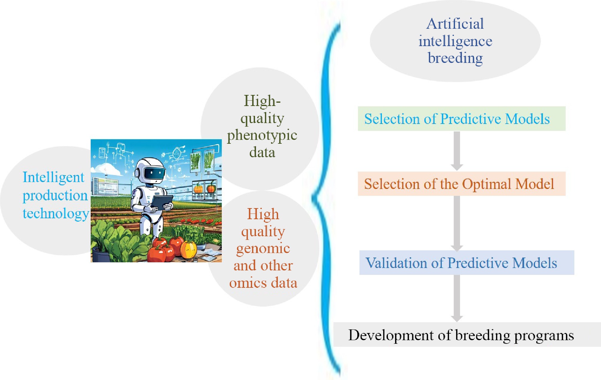Artificial intelligence in vegetable crops recent advances and prospects