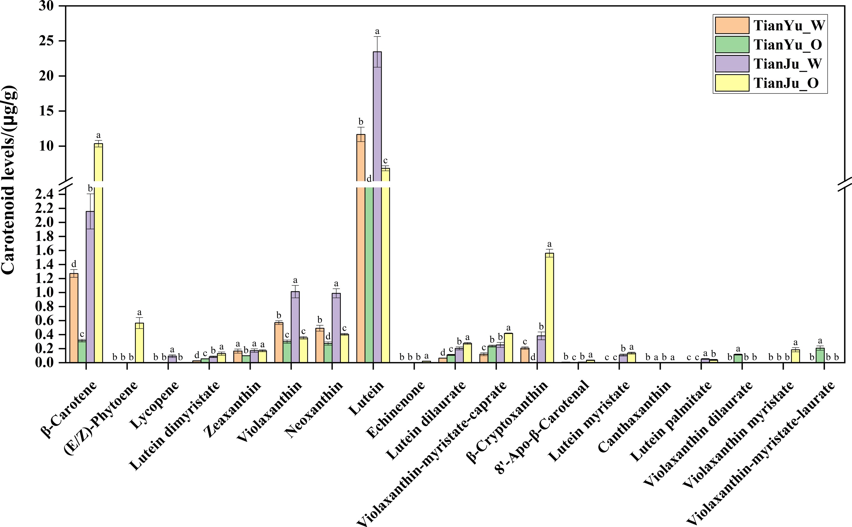Joint transcriptomic and metabolomic analyses reveal the mechanism of ...