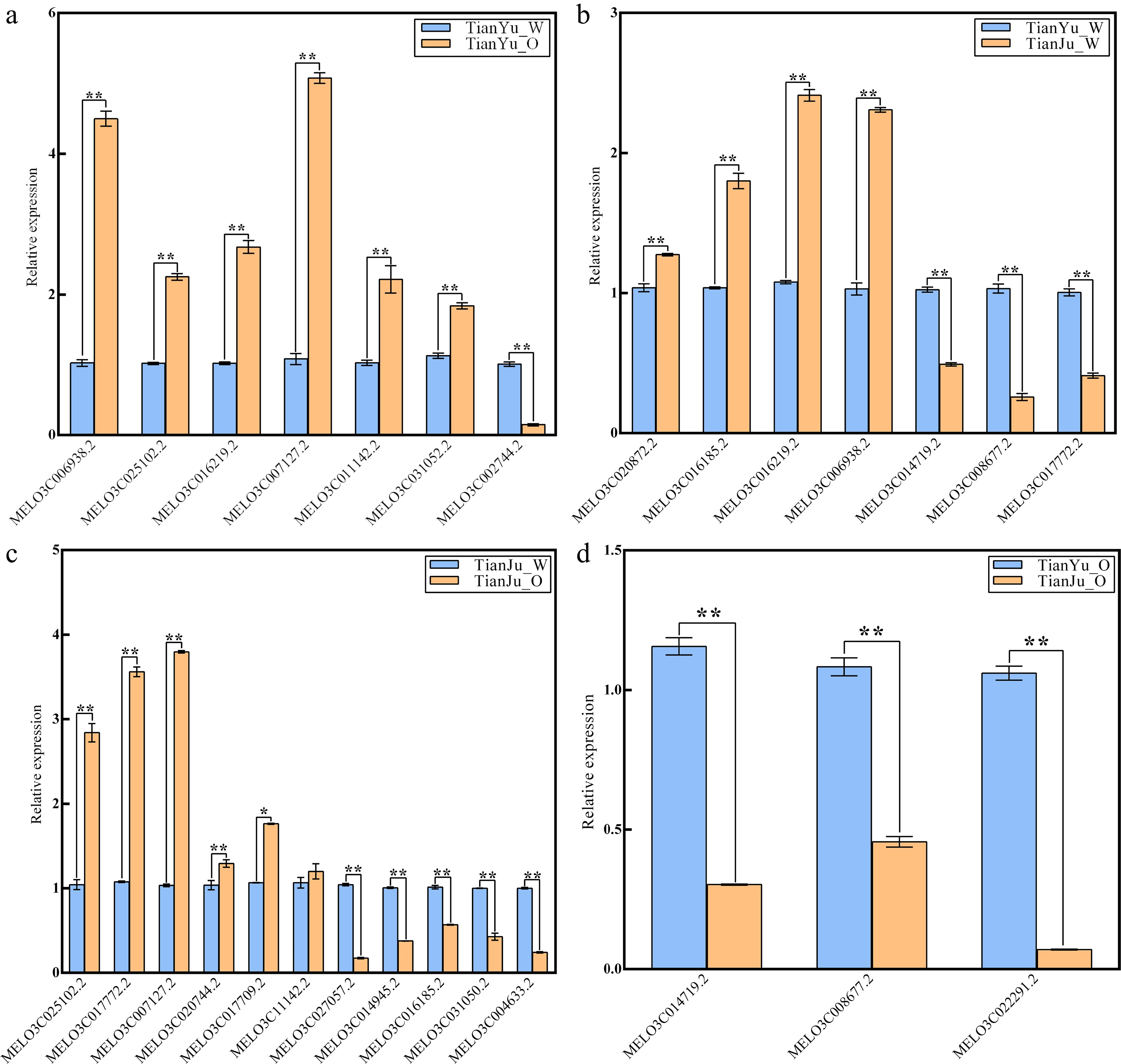Joint transcriptomic and metabolomic analyses reveal the mechanism of ...