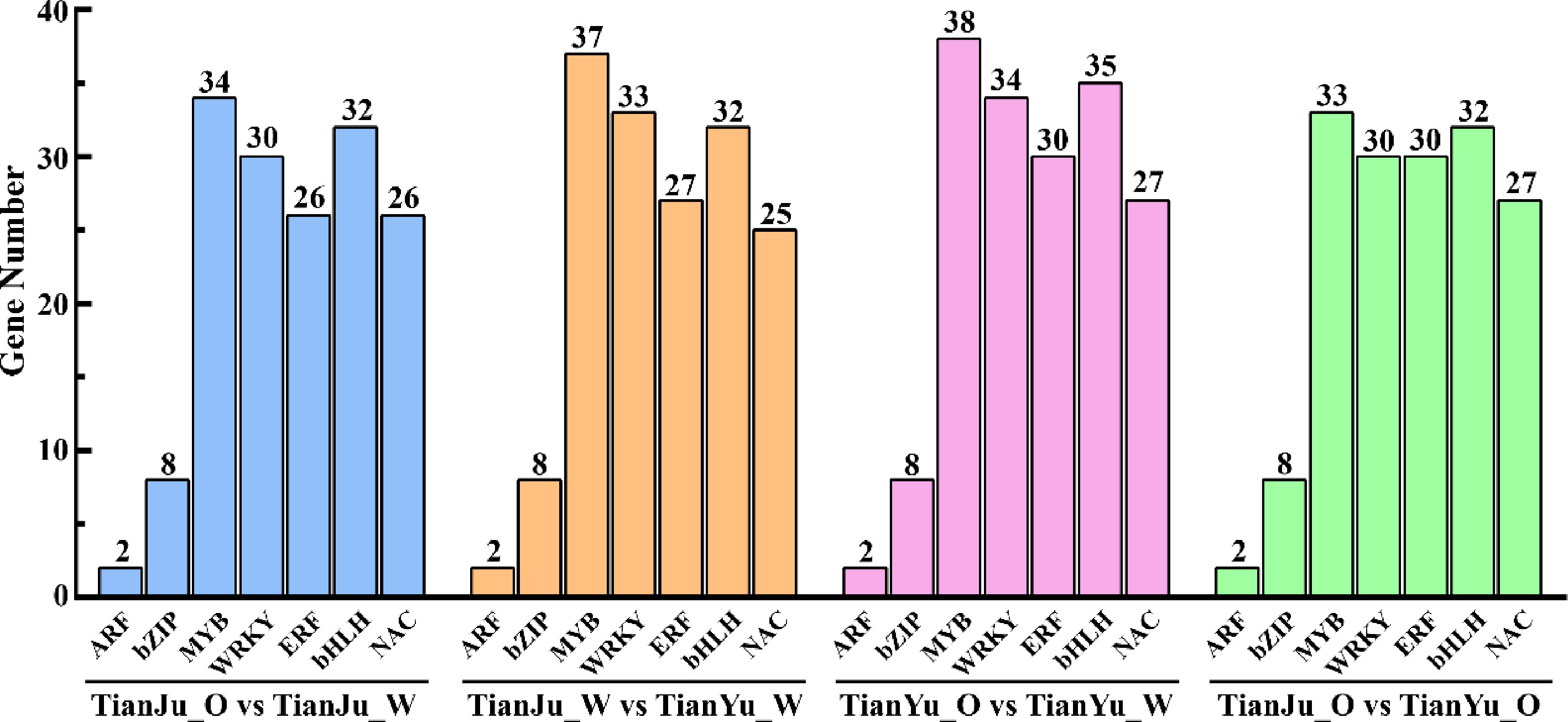 Joint transcriptomic and metabolomic analyses reveal the mechanism of ...
