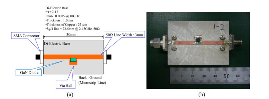 Microwave building as an application of wireless power transfer