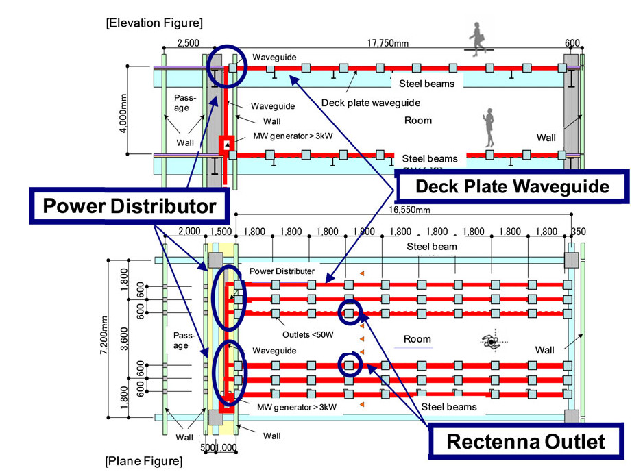 Microwave building as an application of wireless power transfer