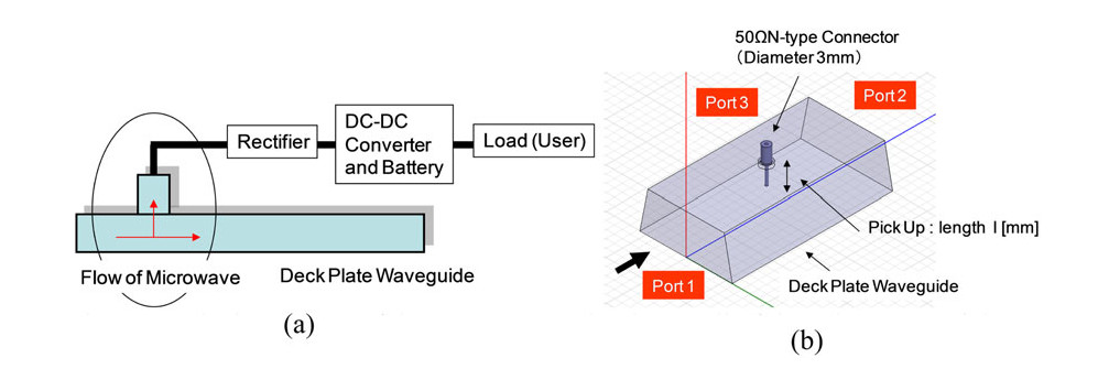 Microwave building as an application of wireless power transfer