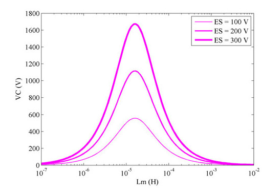 State-of-the-art of contactless energy transfer (CET) systems design ...