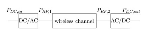 Rigorous network modeling of magnetic-resonant wireless power transfer