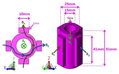 3D inductive power transfer power system