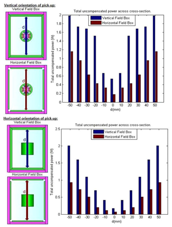 3D inductive power transfer power system