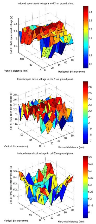 3d Inductive Power Transfer Power System