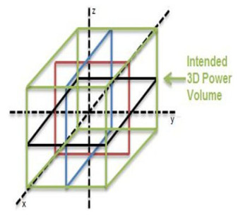 3D inductive power transfer power system