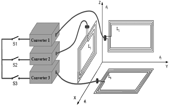 3d Inductive Power Transfer Power System