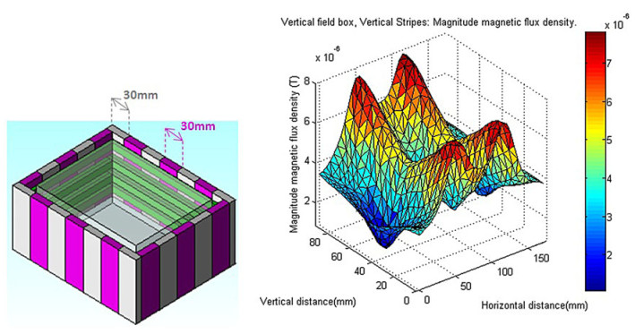 3D inductive power transfer power system