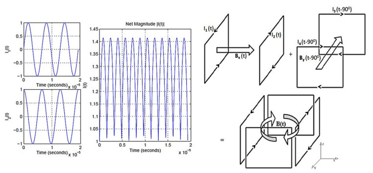 3D inductive power transfer power system