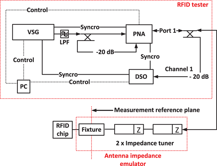 Analysis and exploitation of harmonics in wireless power transfer (H ...