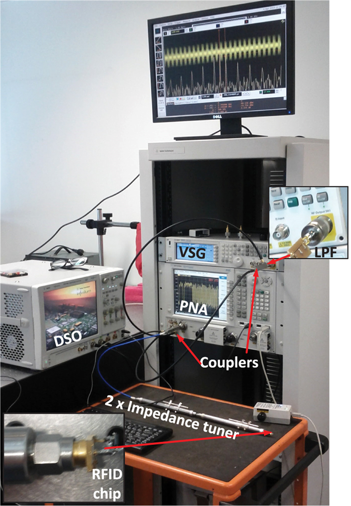 Analysis and exploitation of harmonics in wireless power transfer (H ...
