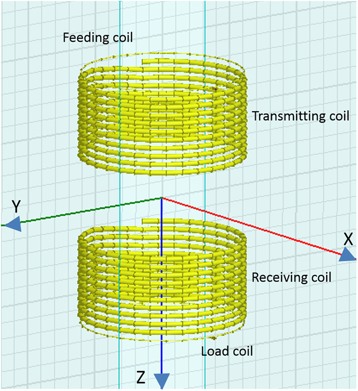 In vitro exposure system using magnetic resonant coupling wireless ...