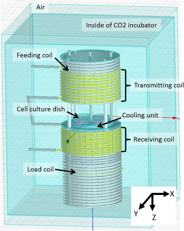 In vitro exposure system using magnetic resonant coupling wireless ...