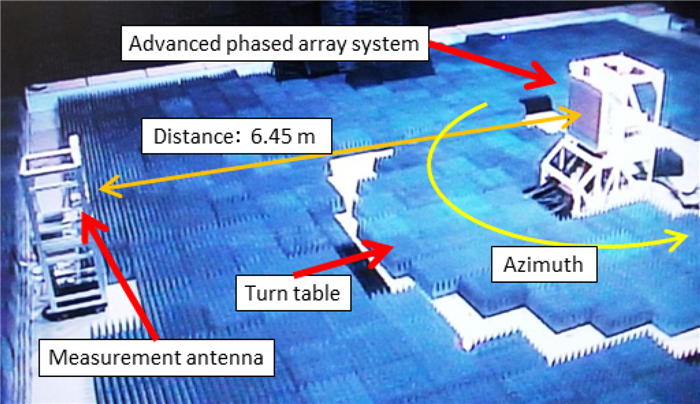 Flat-topped beam forming experiment for microwave power transfer system ...