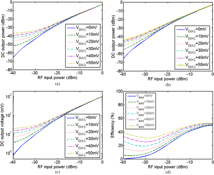 Performance improvement of rectifiers for WPT exploiting thermal energy harvesting