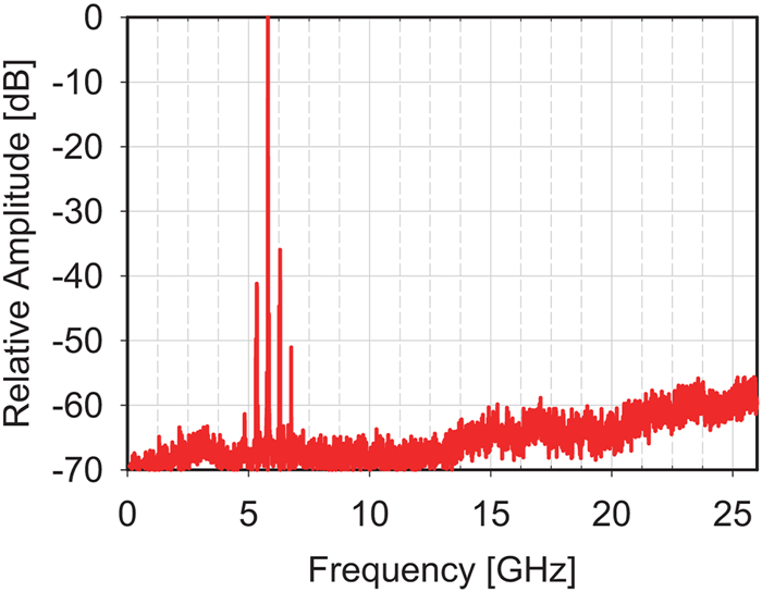 The aerospace wireless sensor network system compatible with microwave ...