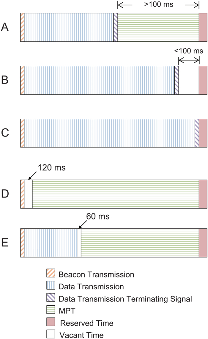 The aerospace wireless sensor network system compatible with microwave ...