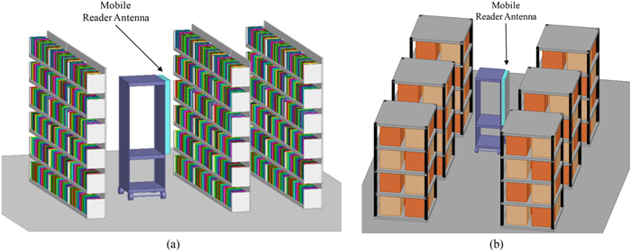 Design procedure of UHF RFID reader antennas based on ETSI and FCC ...