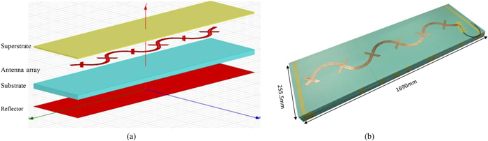 Design procedure of UHF RFID reader antennas based on ETSI and FCC ...
