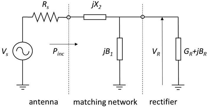 Optimized rectenna design