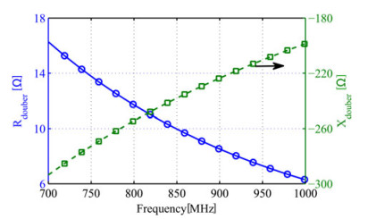 Optimized rectenna design
