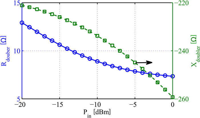 Optimized rectenna design