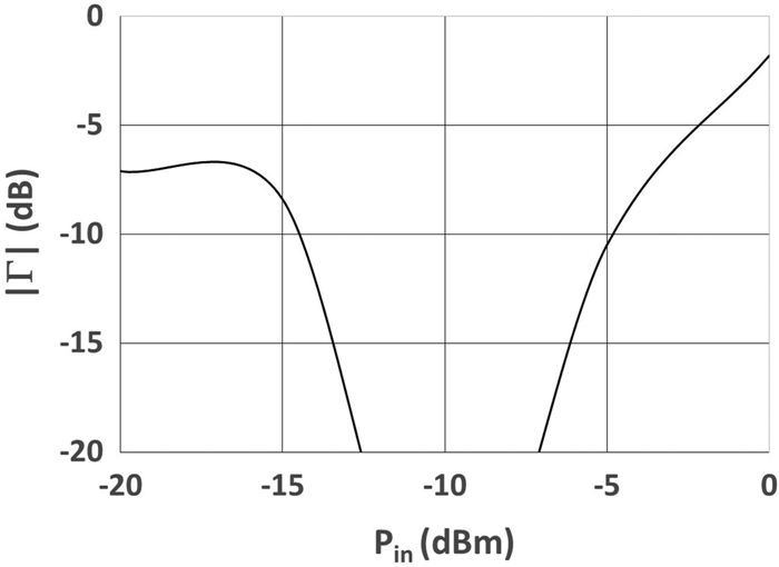 Optimized rectenna design