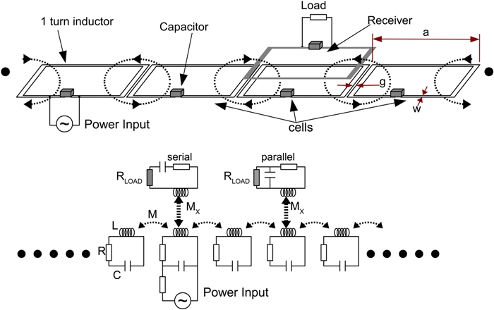 A magneto-inductive wave wireless power transfer device