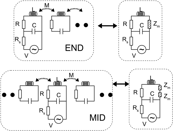 A magneto-inductive wave wireless power transfer device