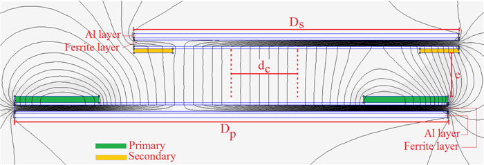 Exhaustive algorithms applied to the design of inductive power transfer ...
