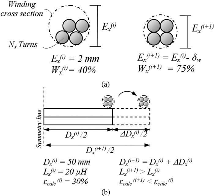 Exhaustive Algorithms Applied To The Design Of Inductive Power Transfer Couplers