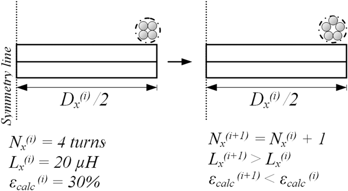 Exhaustive algorithms applied to the design of inductive power transfer ...