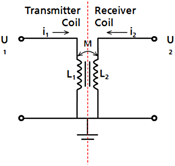 Modeling and characterization of PCB coils for inductive wireless charging