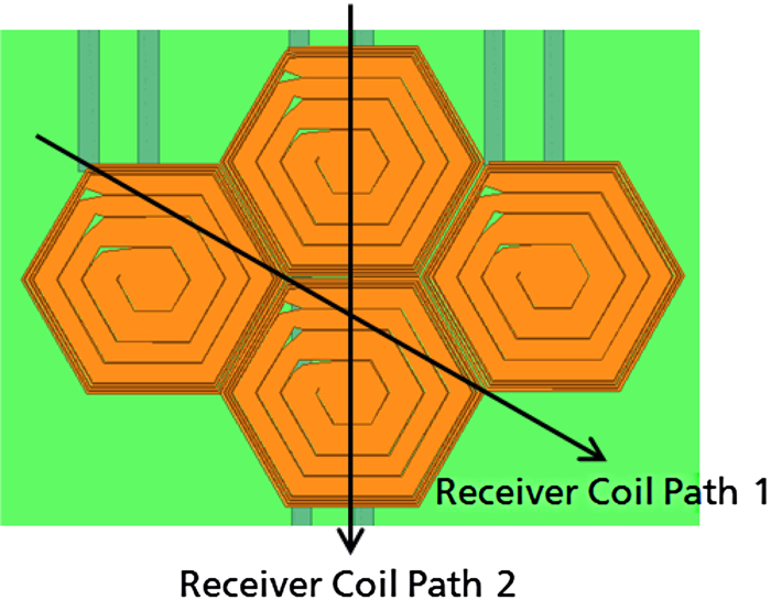 Modeling and characterization of PCB coils for inductive wireless charging