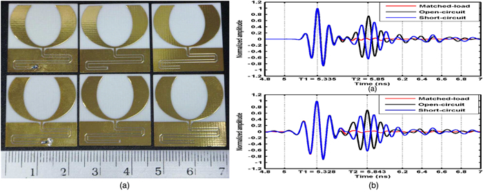 Chipless RFID tags and sensors a review on time-domain techniques