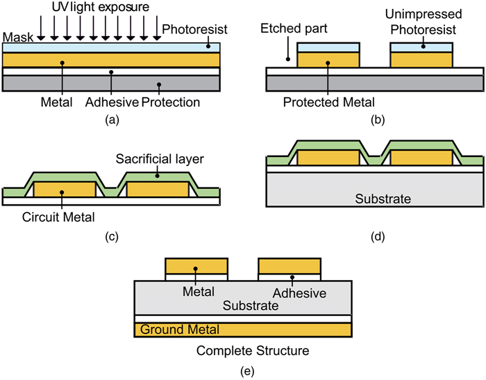 Demonstration of a chipless harmonic tag working as crack sensor for ...