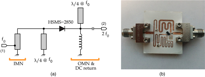 Demonstration of a chipless harmonic tag working as crack sensor for ...