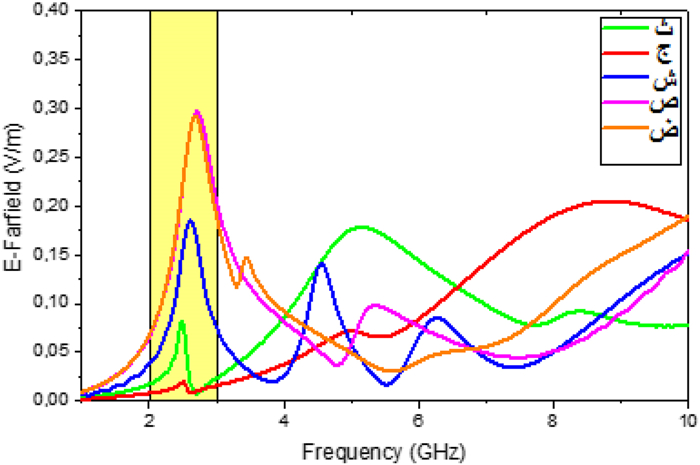 Analysis of electromagnetic signature of Arabic alphabet as RF ...