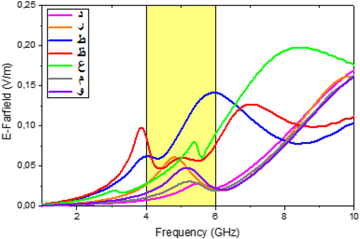 Analysis of electromagnetic signature of Arabic alphabet as RF ...