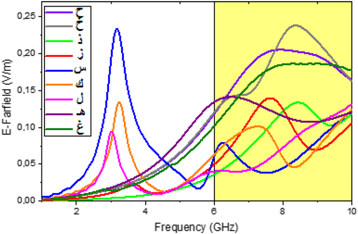 Analysis of electromagnetic signature of Arabic alphabet as RF ...