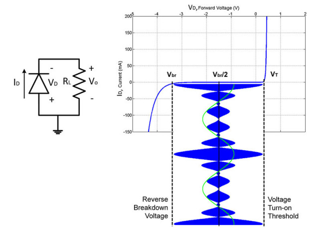 Ultra-low-power energy harvesting using power-optimized waveforms