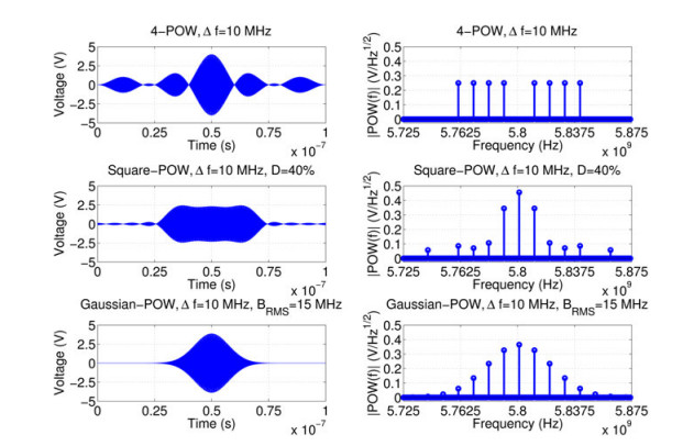Ultra-low-power energy harvesting using power-optimized waveforms